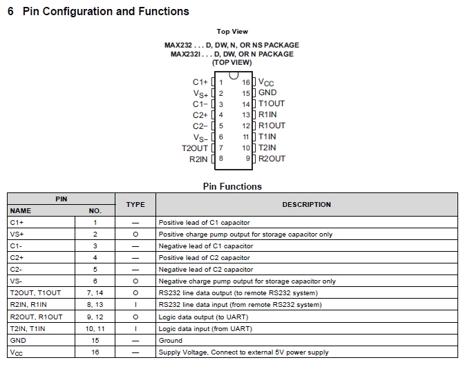 MAX232CWE ไอซีอินเตอร์เฟท RS-232-Drivers/Receivers