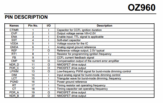 OZ960G CCFL Inverter Controller ICs